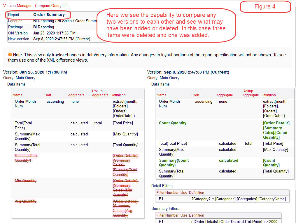 Life Cycle Documentation for Cognos Analytics