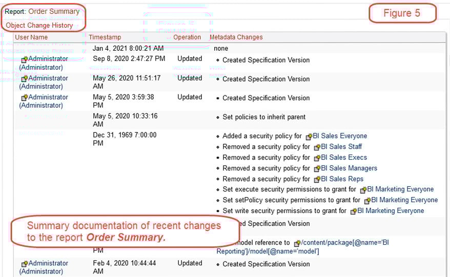 Life Cycle Documentation for Cognos Analytics