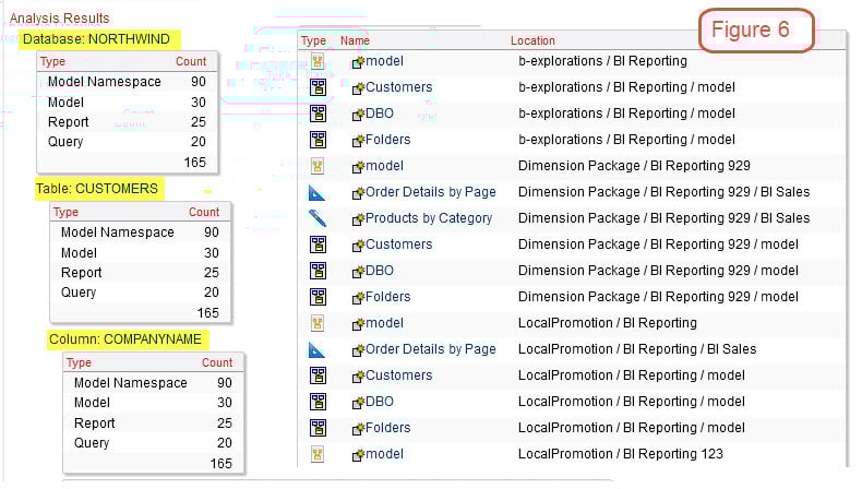 Data Profile Your Cognos Content Store