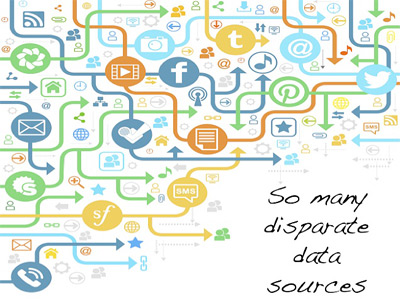 Data Provenance in Cognos Analytics