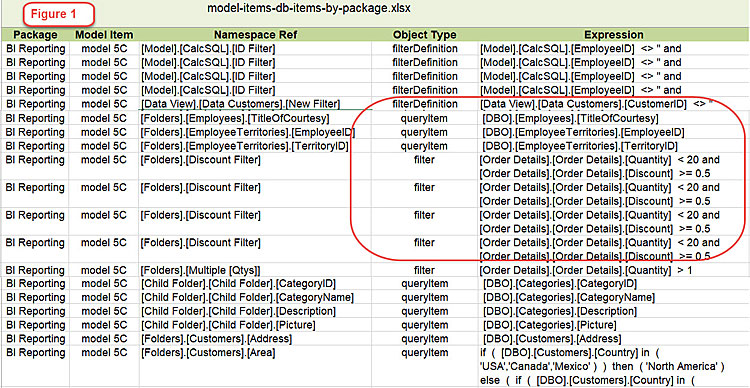 Cognos Metadata Universe – Part VI - Access to Everything
