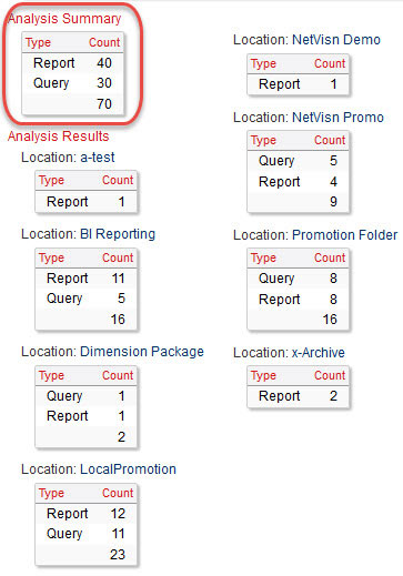 Cognos Metadata Universe – Part III – Capturing Deep Data