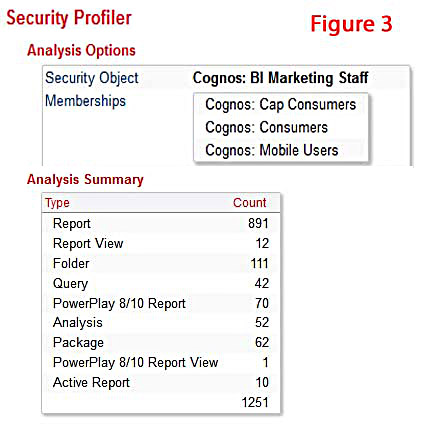 Cognos Security - Groups, Roles, Accounts and Memberships