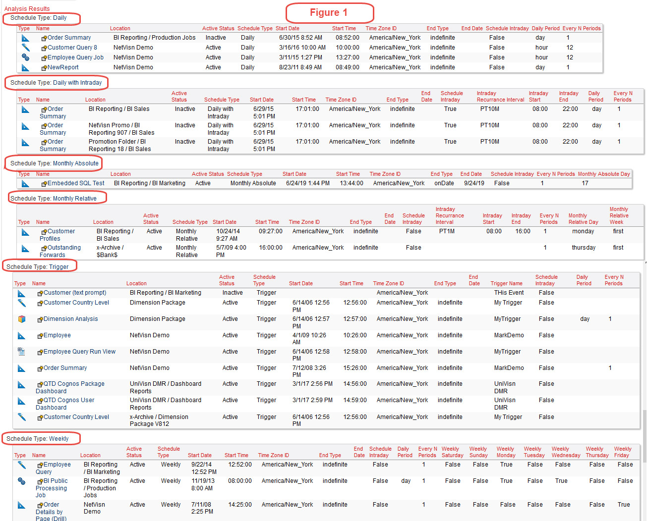 Managing Cognos Scheduled Reports