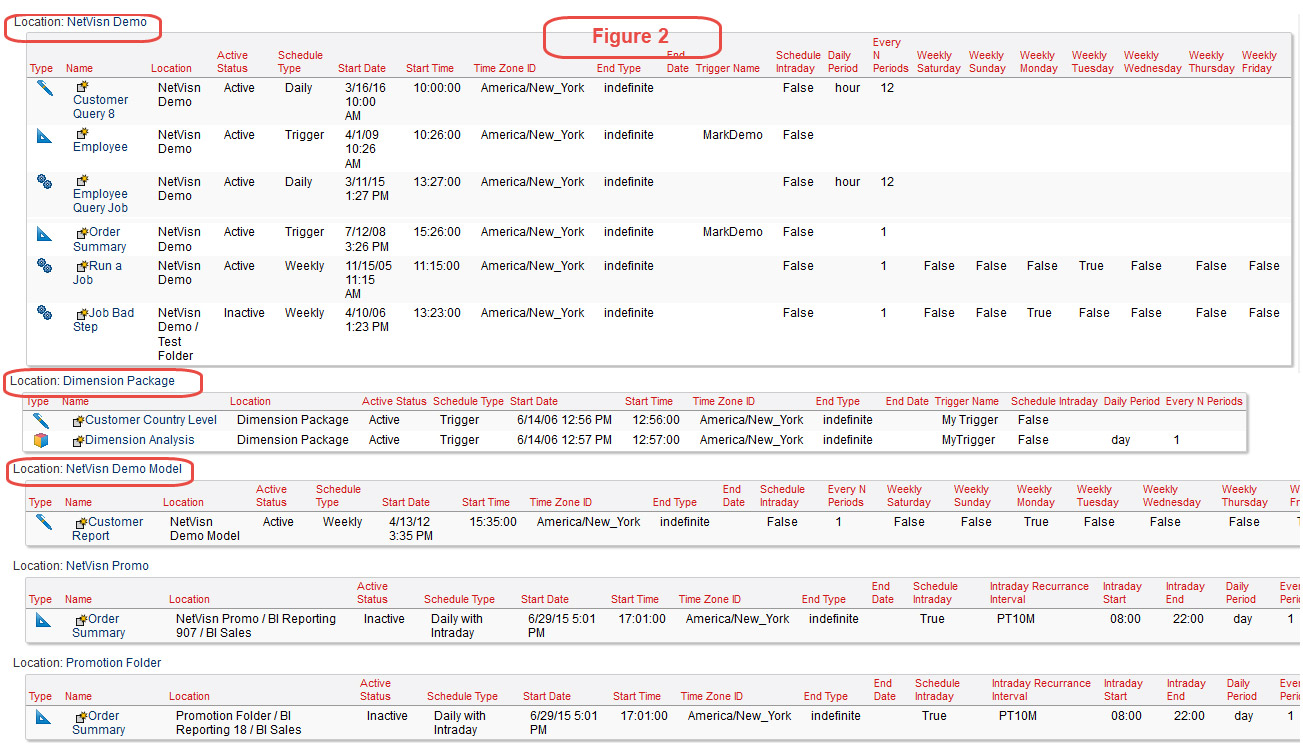 Managing Cognos Scheduled Reports