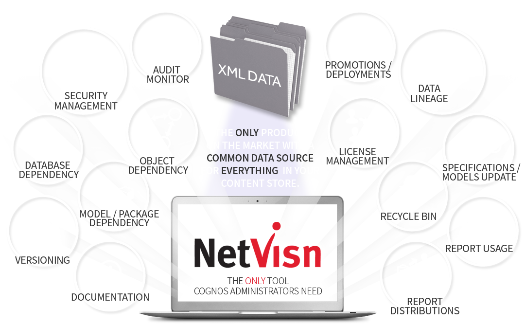 Cognos 10 Security Cognos Metadata Management 4904